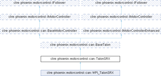 CTRE Phoenix C++: ctre::phoenix::motorcontrol::can::TalonSRX Class ...