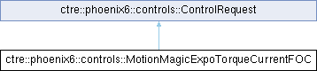 CTRE Phoenix 6 C++: ctre::phoenix6::controls ...